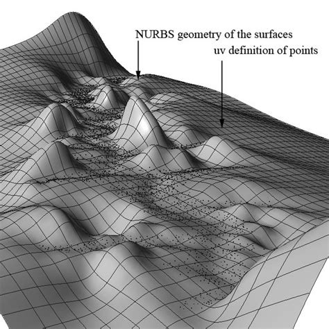 Pdf Parametric Modeling For Advanced Architecture