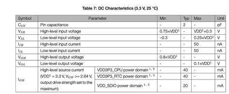 Weird Issue Using WS2812B With External Power Supply LEDs And
