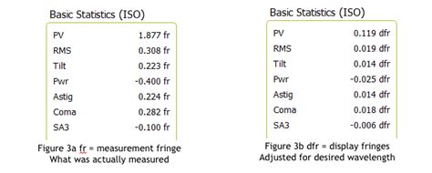 Fizeau Interferometer Fringes Waves Measured Displayed Apre Instruments