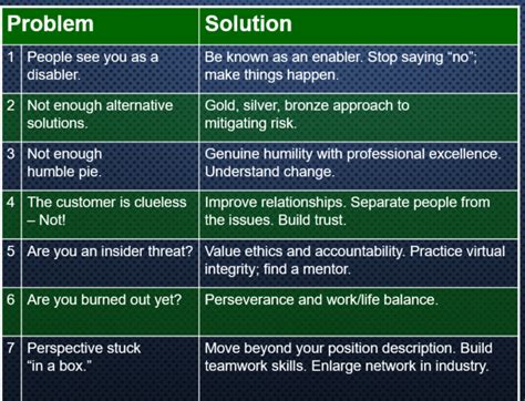 Discuss Software Testing Life Cycle