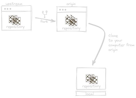 The Git Commands Youll Ever Need Shubham Kumar A Backend Engineer