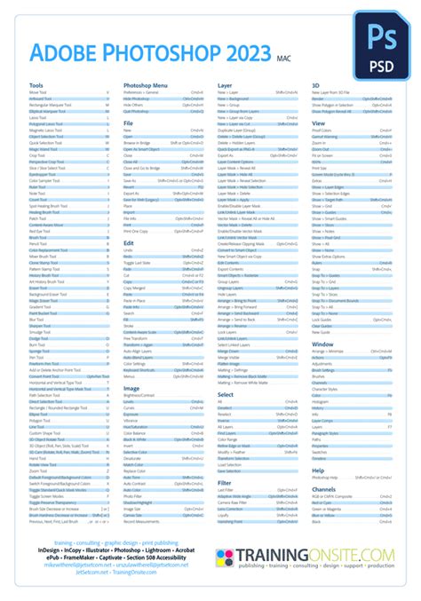 Photoshop 2023 Learning Resources