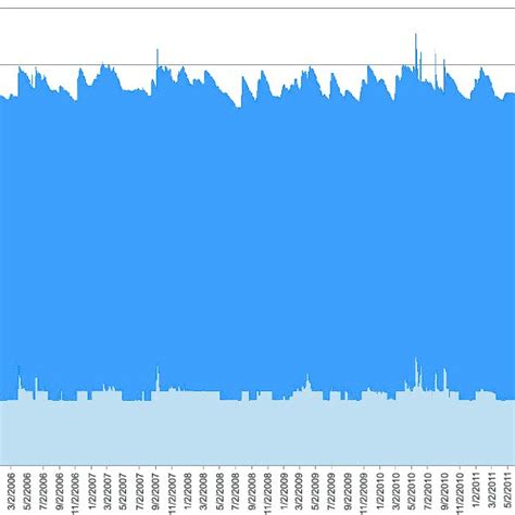 Headwater Level Hw Tailwater Level Tw Download Scientific Diagram