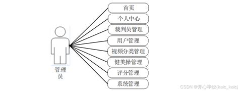 Springboot566健美操评分系统论文源码kaic Csdn博客