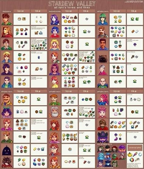 معلومات ماذا يحبون الشخصيات وماذا يفضلون 😘 Stardew Valley Dateable