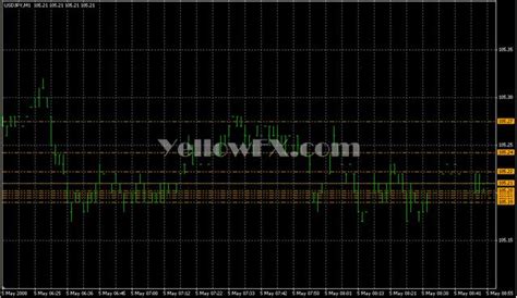 Time Zones Indicator Free Download Yellow FX