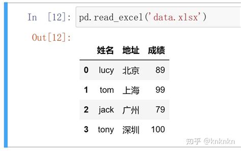 Pandas Dataframe