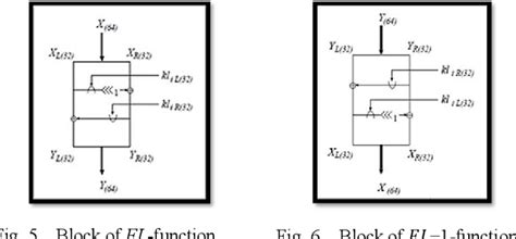 Figure 5 From Hardware Design Of Combinational 128 Bit Camellia