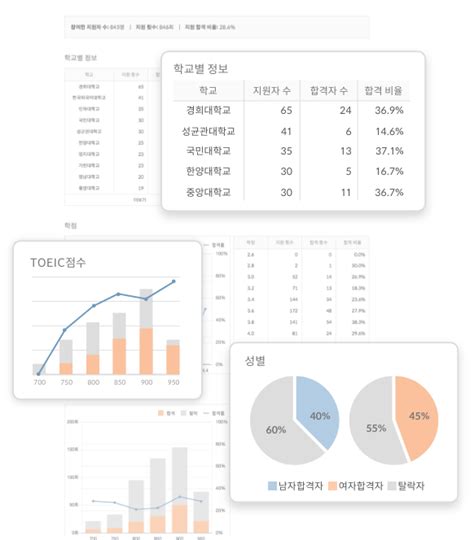 데이터랩