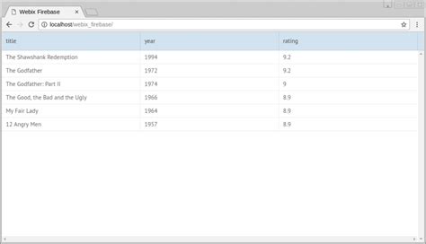 Real Time Web Applications With Examples By Webix Ui And Firebase Tools