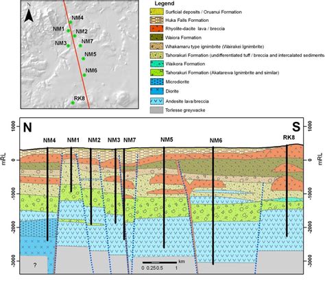 Geological Nnw Sse Cross Section Through The Ngatamariki Geothermal