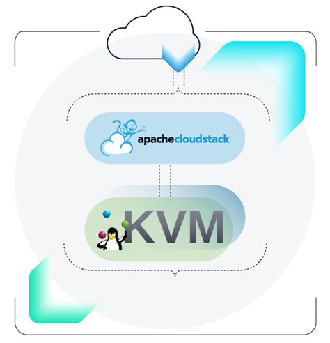 Cloudstack And Kvm Integration Shapeblue
