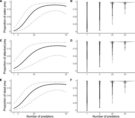 Trends For The Best Generalized Linear Mixed Models Testing For The Download Scientific Diagram