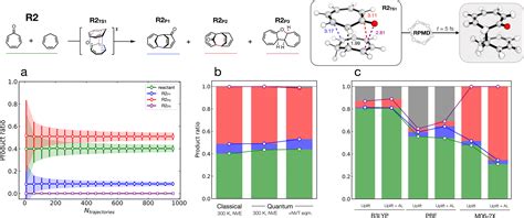 Reaction Dynamics Of Dielsalder Reactions From Machine Learned