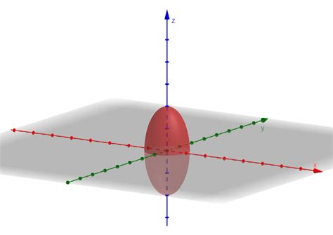 Find The Moment Of Inertia About The Z Axis Of The Ellipsoid Quizlet