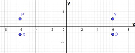 plot each point and then plot the points that are symmetric quizlet