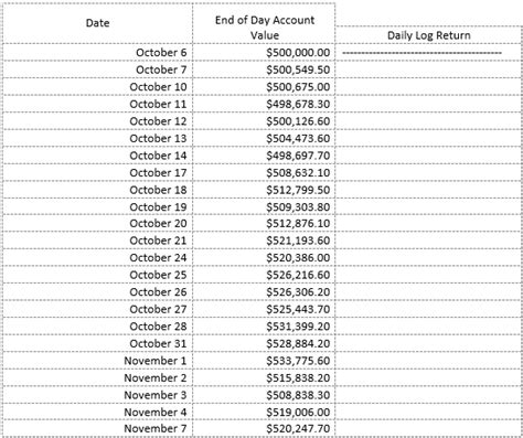 solved 1 compute the daily log returns 2 compute the