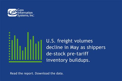Cass Transportation Index Report May 2025 Cass Information Systems