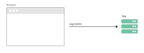 Seq Datalustseq Twitter