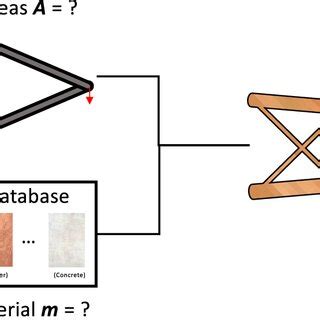 A Truss Design Problem Involving Optimizing The Cross Sectional Areas