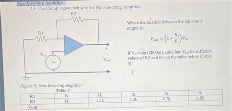 Solved Non Inverting Amplifier The Circuit Shown Below Chegg