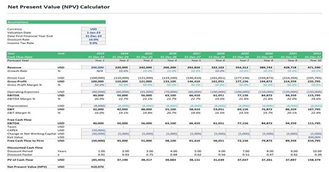 Net Present Value In Excel College Decisions And The Cost Of Money