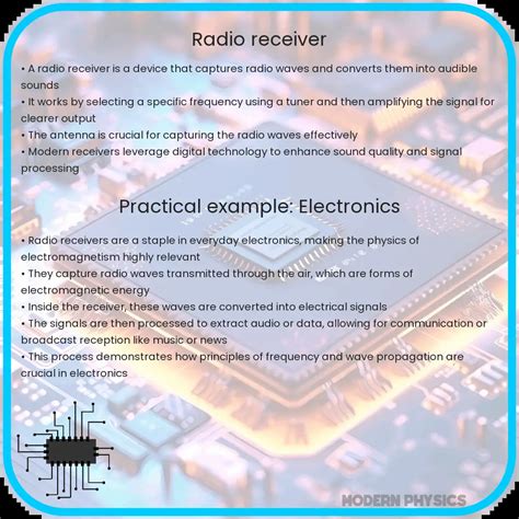 Radio Receiver Clarity Range And Electrodynamics
