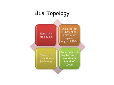 Computer Network Basic Topologies Type Pptx