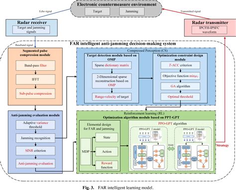 figure 17 from a reinforcement learning based intelligent learning method for anti active