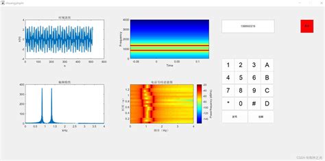【数字信号】基于matlab Gui Dtmf电话模拟系统（频谱图时域图语谱图）【含matlab源码 2092期】用matlab程序设计