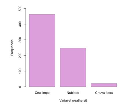 help with barplot r rprogramming