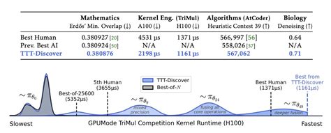 Like This Paper Which Uncovers A Shortcoming Of Existing Rl Objectives