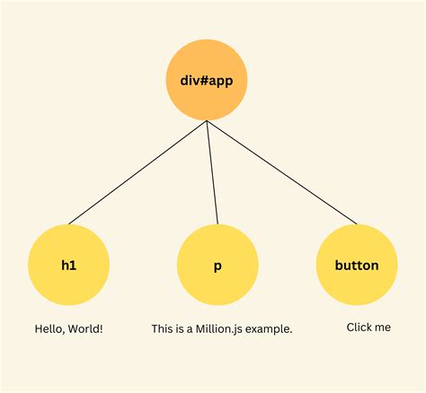 Exploring Millionjs A High Performance Web Framework