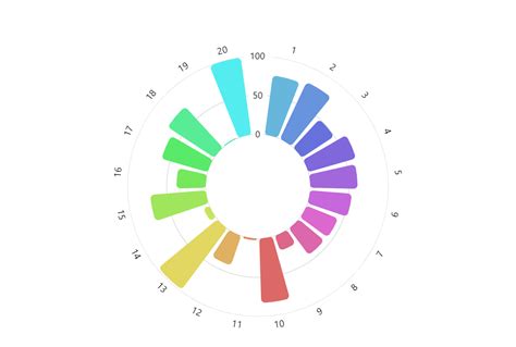 Circular Histogram At Raven Goetz Blog