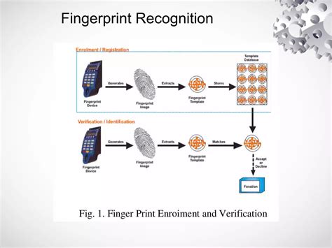 Biometrics Using Electronic Voting System With Embedded Security Ppt