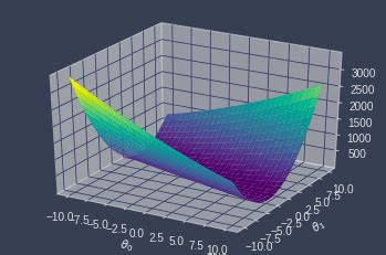 Simple Linear Regression