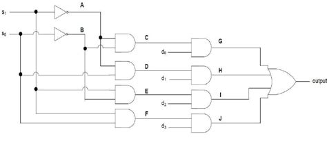 A Single Bit 4 To 1 Line Multiplexer Download Scientific Diagram