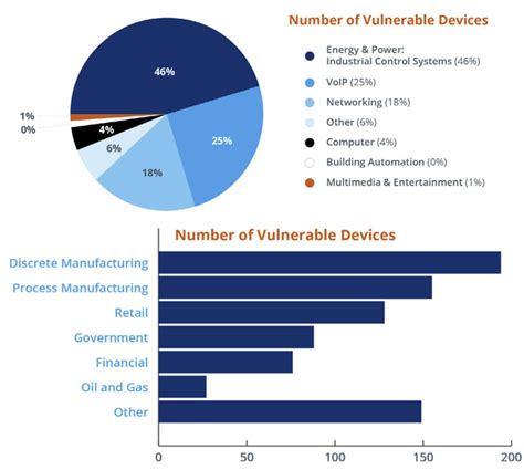 Critical Flaws Affect Embedded TCP IP Stack Widely Used In Industrial Control Devices