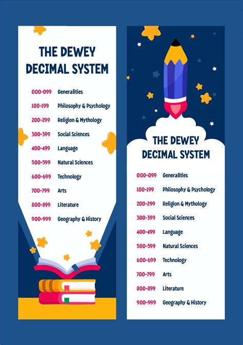 Printable Dewey Decimal System List