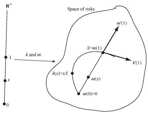 Actuarial Science Quotes