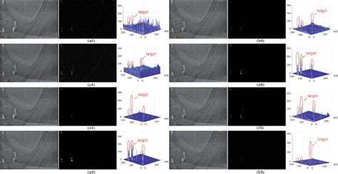 Figure 9 From Infrared Object Detection Based On Improved Twist Tensor