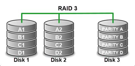 Raid Storage Definition Types Levels Explained