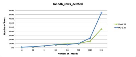 Mysql 57 Reaches End Of Life Eol Upgrade To Mysql 8 Or Stay With Mysql 57 Mysql Eol