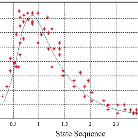 Recursive Reproductive Neural Network Download Scientific Diagram
