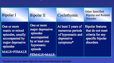 Cyclothymic On Emaze