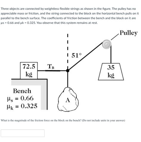 Solved Three Objects Are Connected By Weightless Flexible