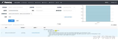 运维 日志解决方案，不止elk、efk。graylog？plumelog？ 知乎