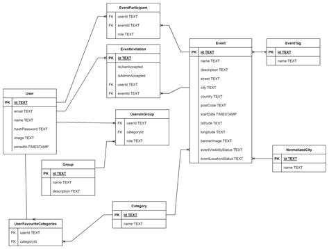 GitHub Mlatka Event Organizer