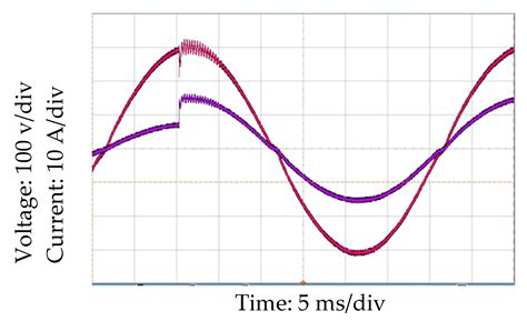 Single Phase Inverter Deadbeat Control With One Carrier Period Lag