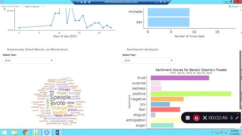 Tweet Analysis With R And Shiny App Youtube